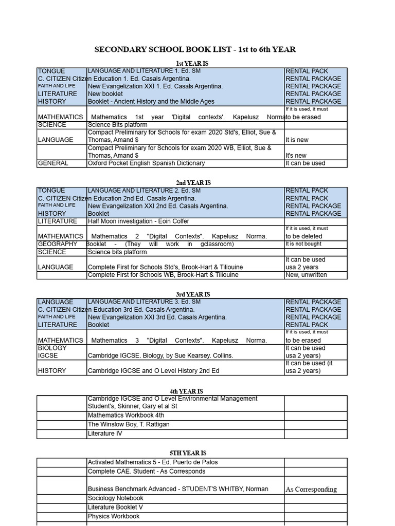 BOOK LIST 1st A - 6th HIGH SCHOOL | PDF | Liberal Arts Education | Science