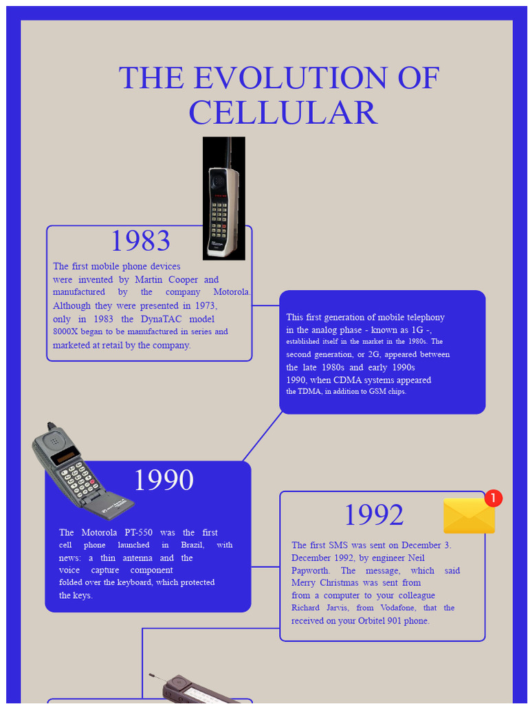 Evolution of the cellphone | PDF | Mobile Phones | Smartphone