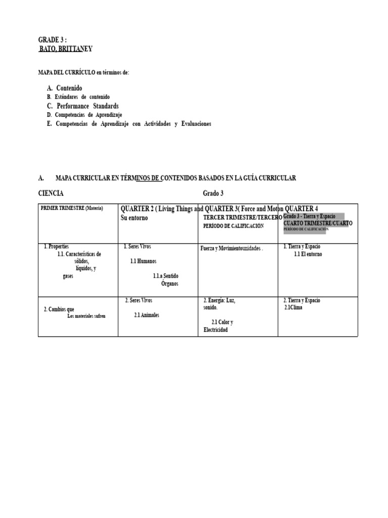 Plantilla de Ciencias de 5to Grado con respuestas del mapa curricular ...