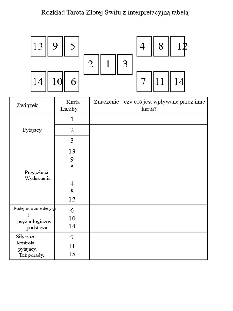 Rozkłady Tarota I Informacje | PDF