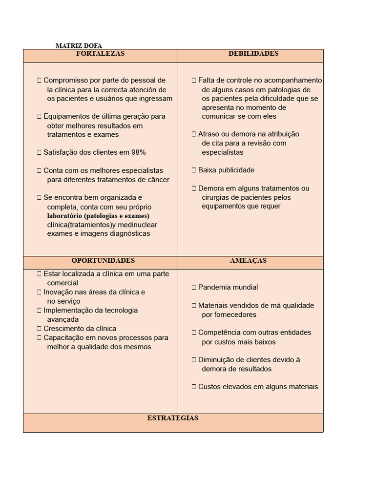 Análise DOFA para Clínica de Saúde | PDF | Qualidade (negócios) | Câncer