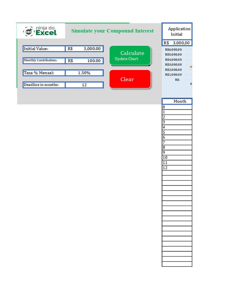 Compound Interest Table | PDF | Compound Interest | Interest