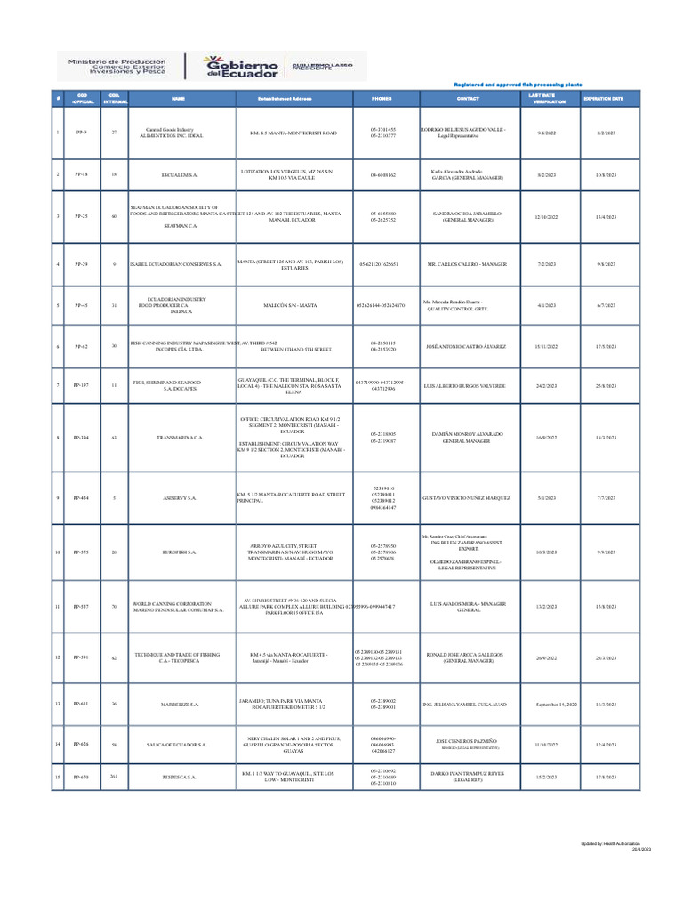 Approved Fish Processing Plants List | PDF | Ecuador | Fish And Humans