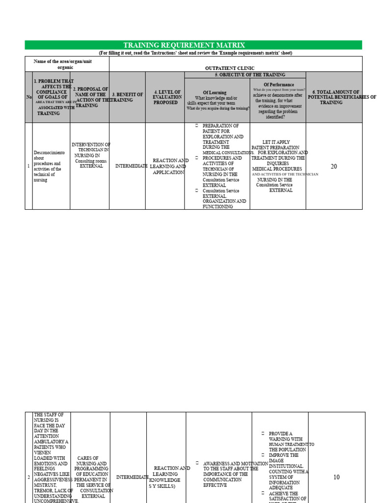 Training Requirement Matrix Guide | PDF | Patient | Nursing