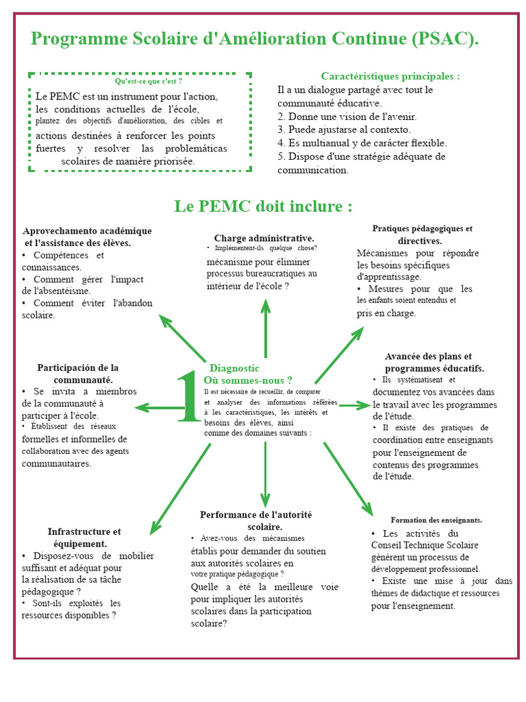 Programme Scolaire d'Amélioration Continue | PDF | Pédagogie ...