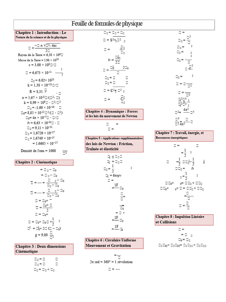 Formules essentielles de physique | PDF | Élan | Physique théorique