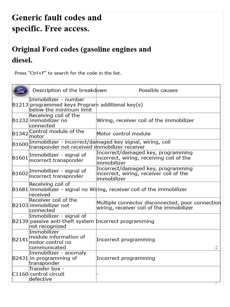 DTC - Original Ford Codes (Gasoline and Diesel Engines) | PDF ...