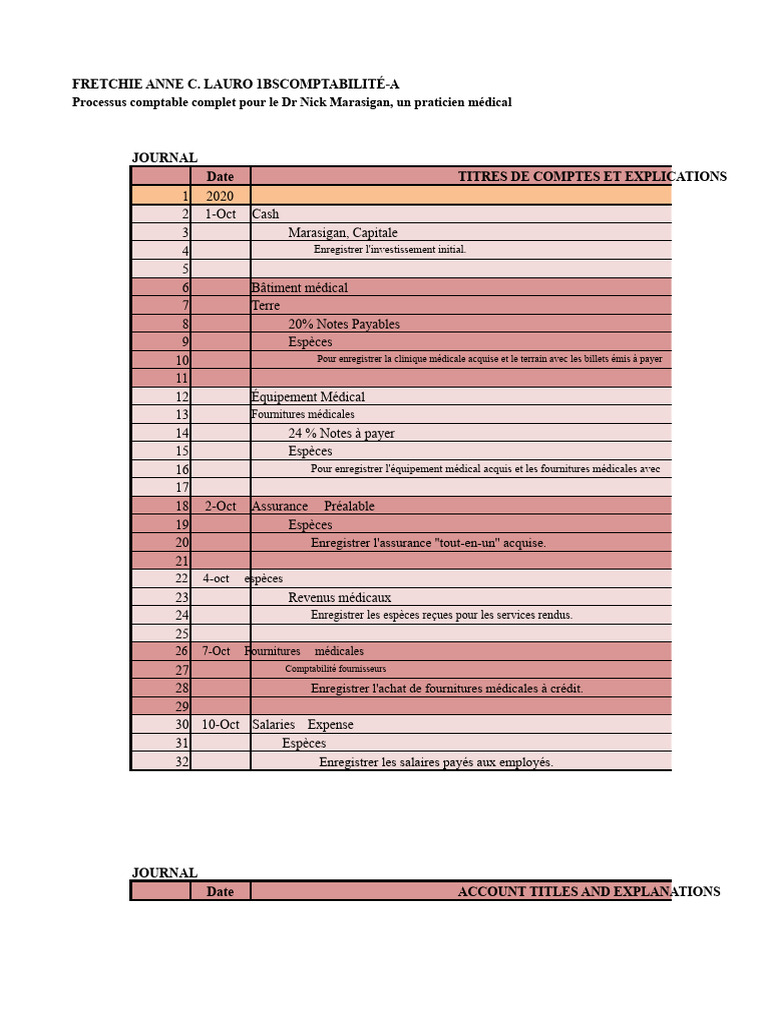 Processus Comptable Dr Nick Marasigan | PDF | Comptabilité | Argent