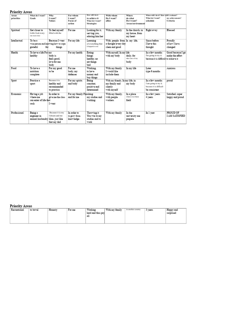 Priority Chart Seminar | PDF | Psychology