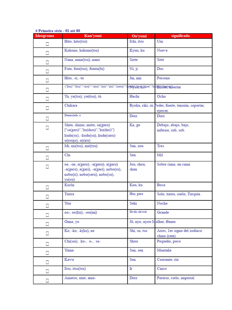 Joyo Kanji - 1 Serie | PDF | Kanji | Sistema de escritura japonesa