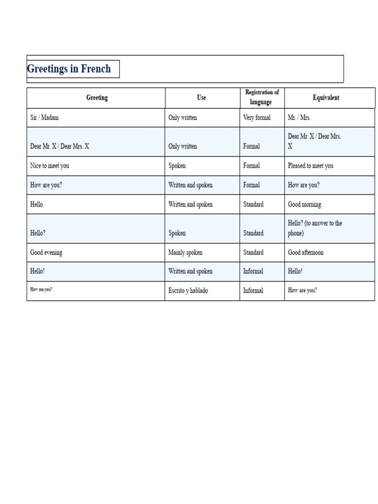 Greetings in French | PDF | Honorifics