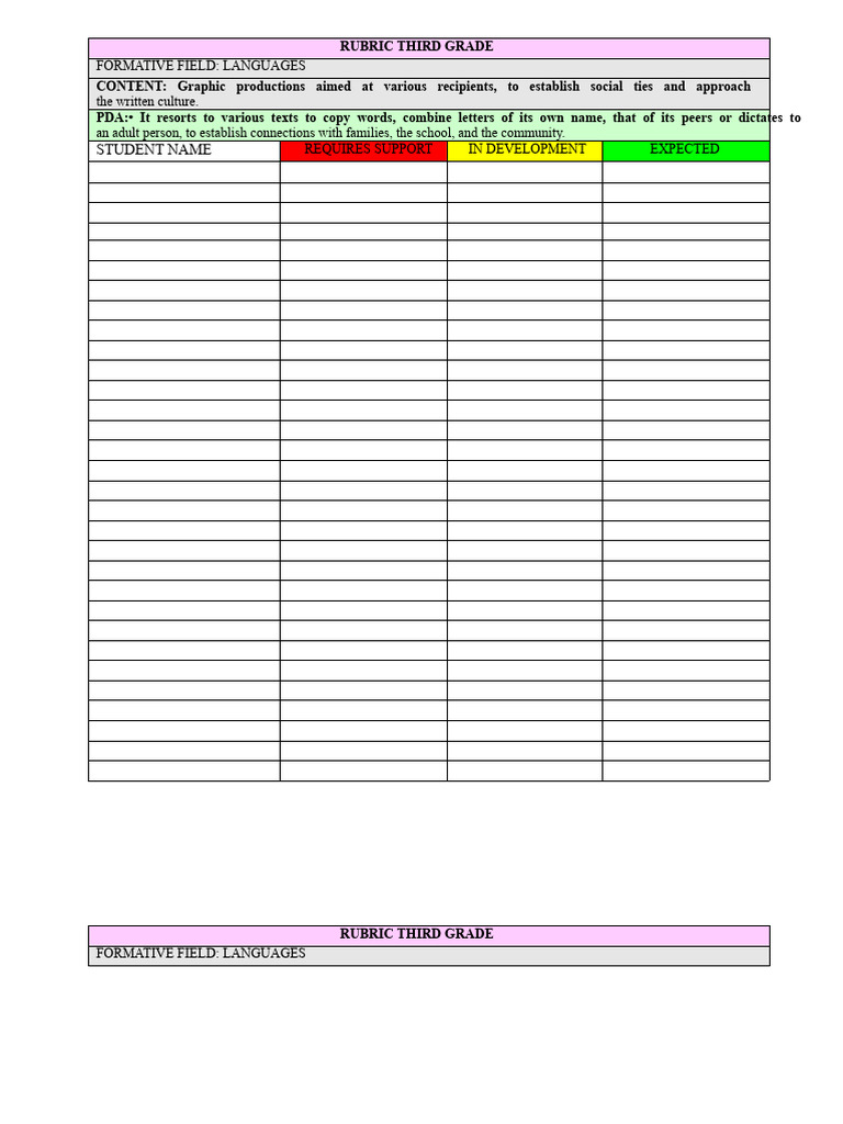 RUBRICS 3rd (1) | PDF | Knowledge | Human Communication