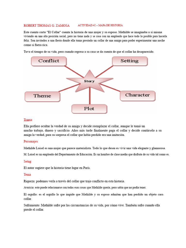 ACTIVIDAD #2 - MAPA DE HISTORIA | PDF
