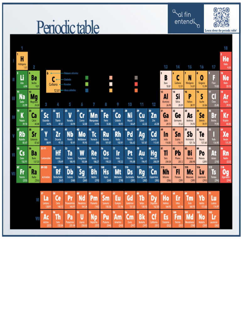 Understanding the Periodic Table Basics | PDF | Ph | Periodic Table