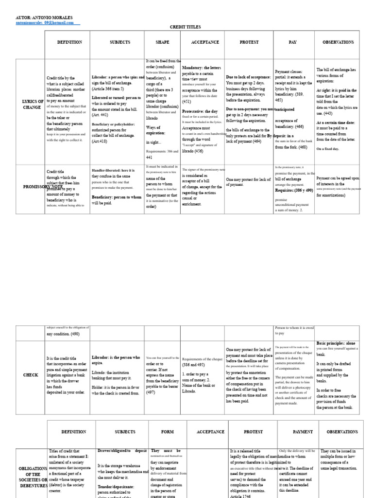 Understanding Credit Titles and Payments | PDF | Negotiable Instrument ...
