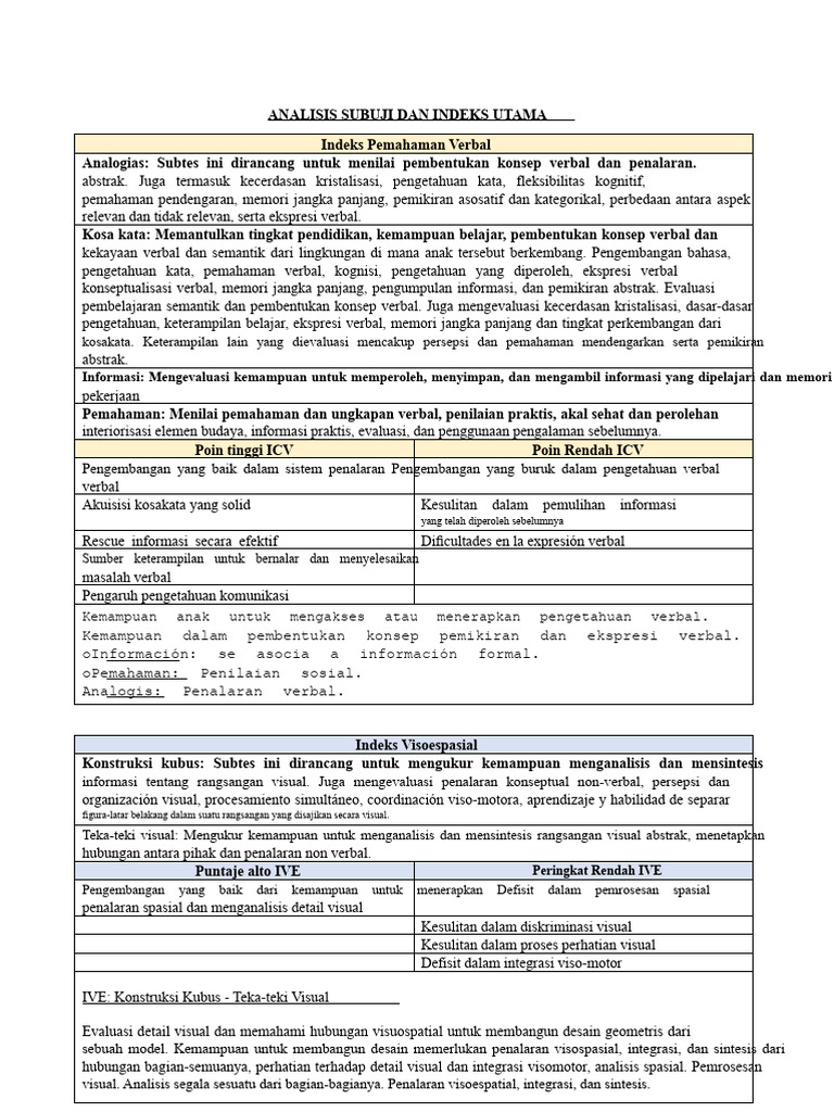 Wisc V - Analisis Subtes Dan Indeks Utama | PDF