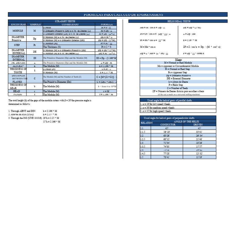 Formulas For Gear Calculations | PDF | Gear | Helix