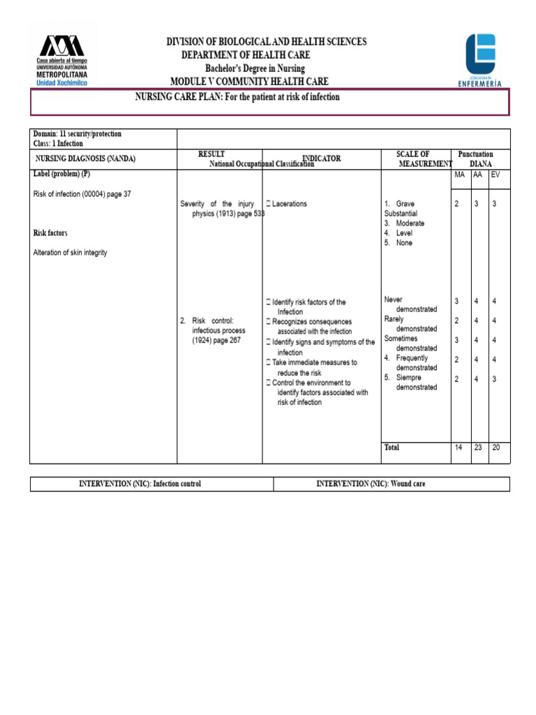 RISK of infection | PDF | Wound | Infection