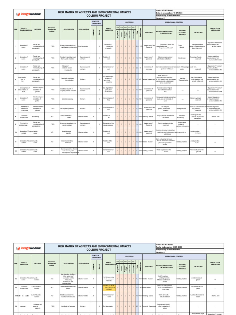Matrix Aspects and Environmental Impacts Colbun Project | PDF | Welding ...