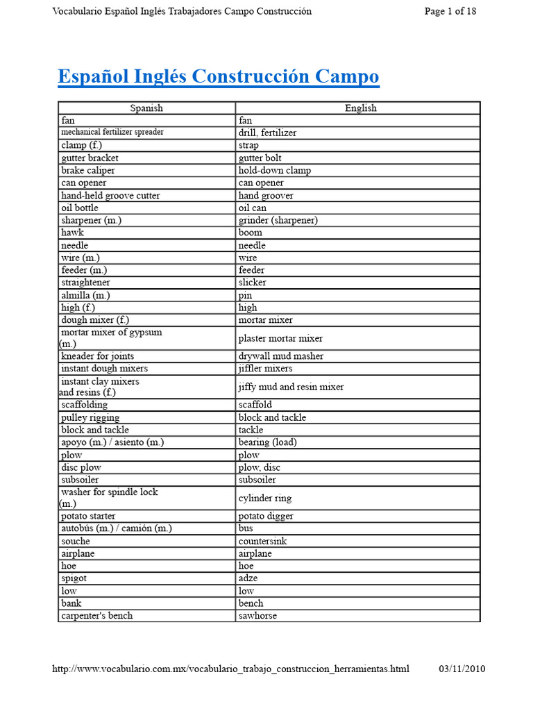 Construction Work Vocabulary | PDF | Screw | Tools