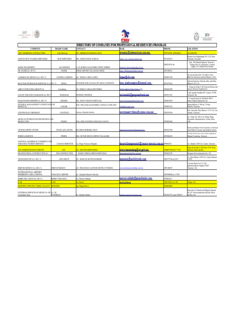 Professional Residencies Program Directory | PDF | Mexico