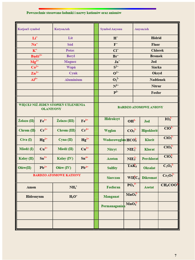 KATJON I ANJON TABLICA | PDF