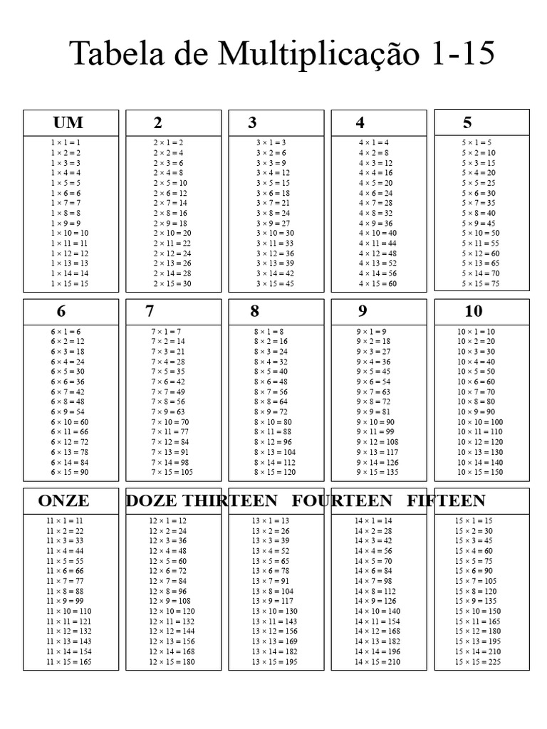 Tabela de Multiplicação 1-15 A4 | PDF