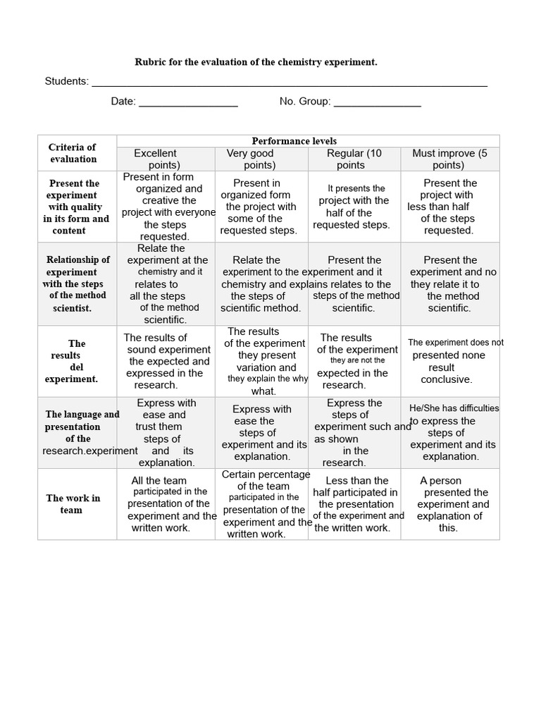 Rubric For The Evaluation of The Chemistry Experiment | PDF ...