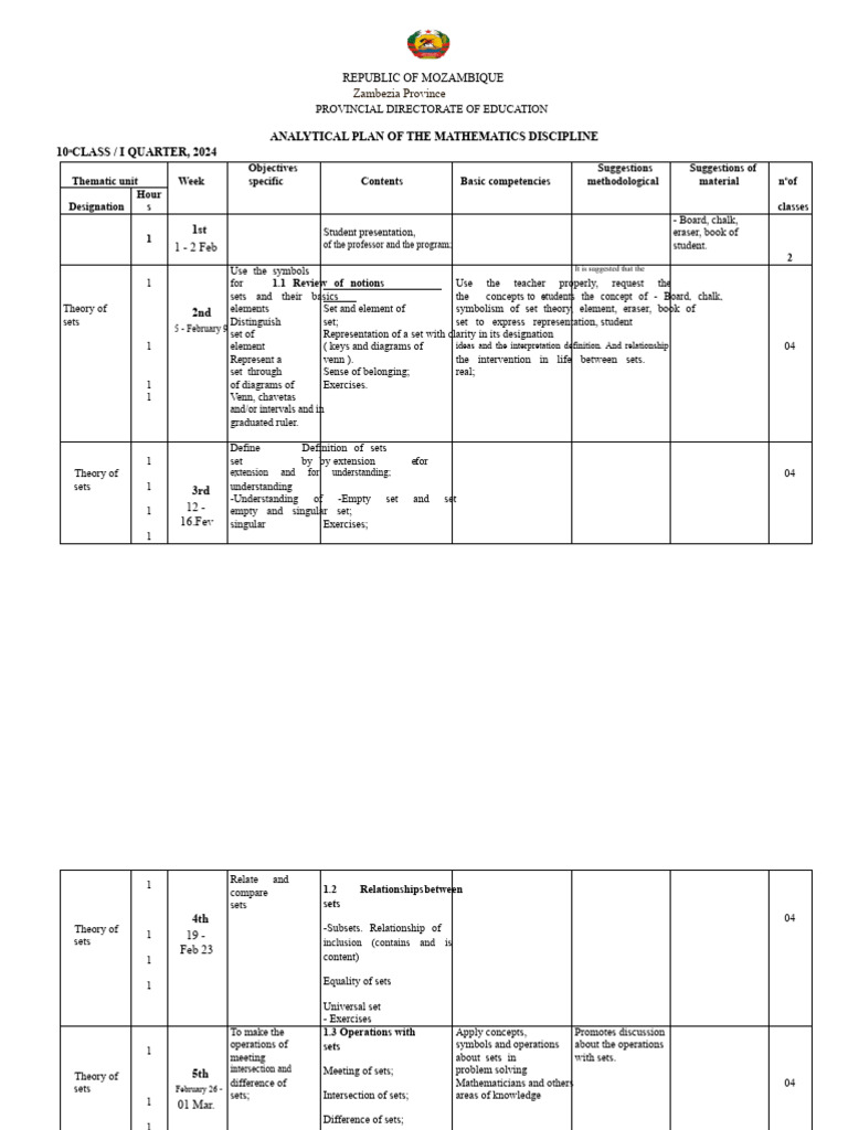 Analytical Plan Mathematics 10th Grade - 1st Trimester 2024 | PDF ...