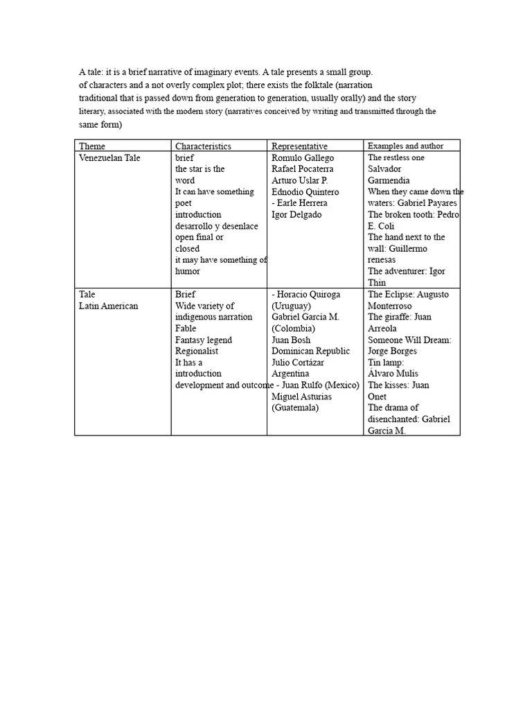 Spanish | PDF | Latin American Literature | North American Literature