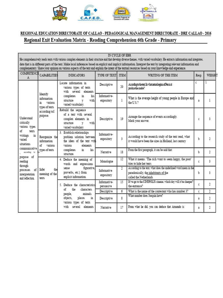 6th Output Matrix Communication | PDF | Reading Comprehension | Information