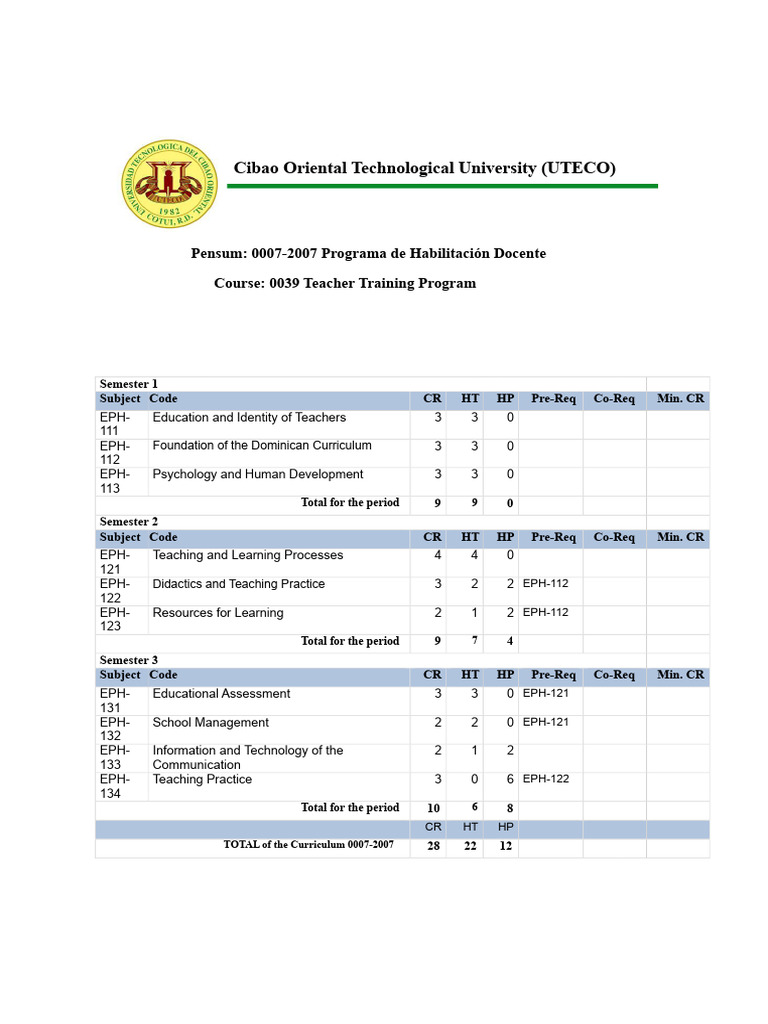 UTECO Teacher Training Program Curriculum | PDF