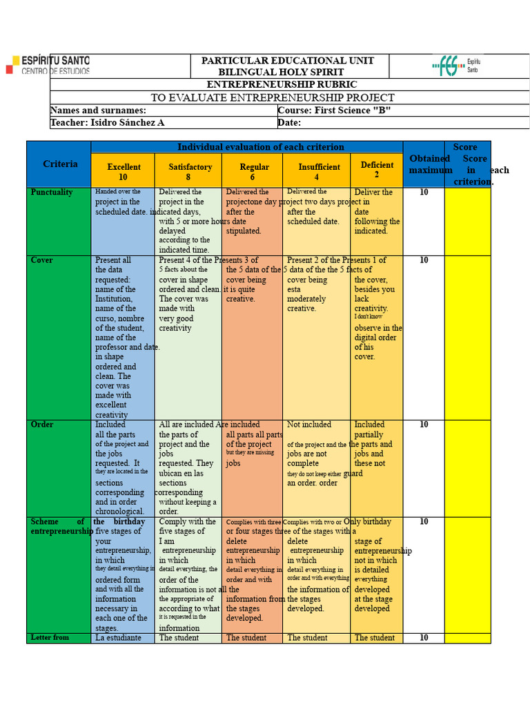 Rubric To Evaluate Entrepreneurship Project II Semester Isidro | PDF