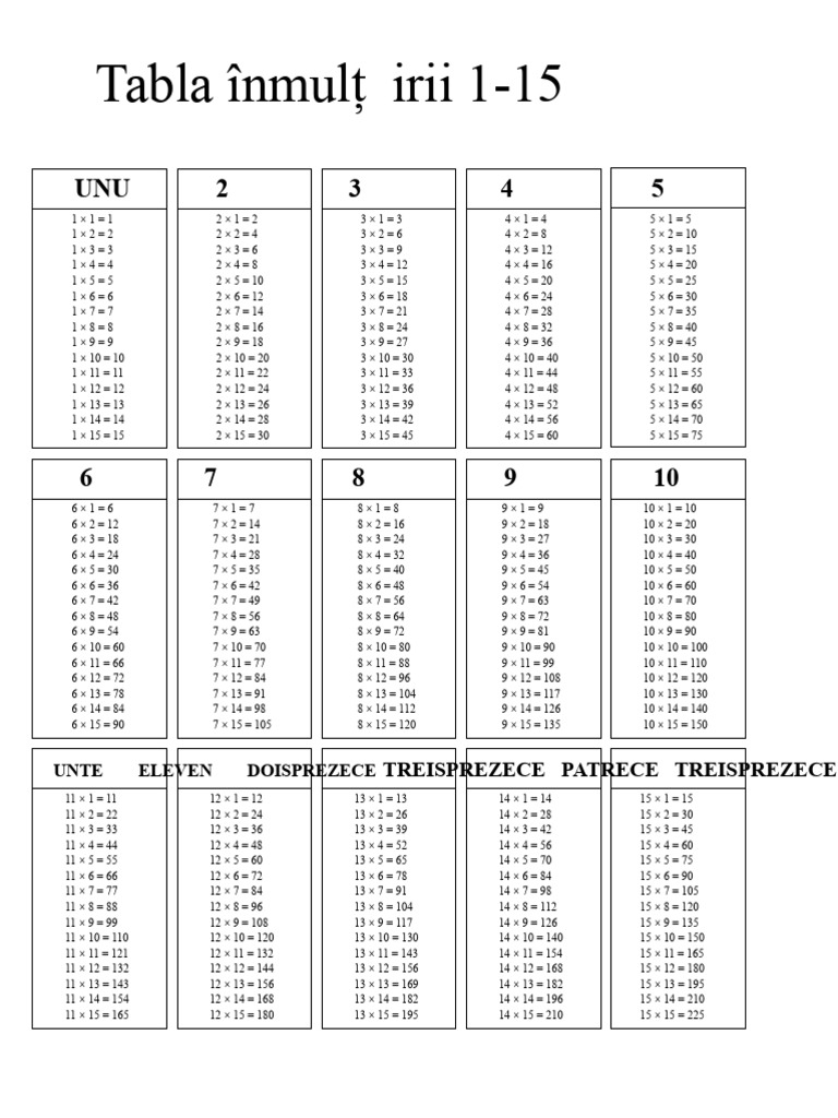 Tabelul de Înmulțire 1-15 A4 | PDF