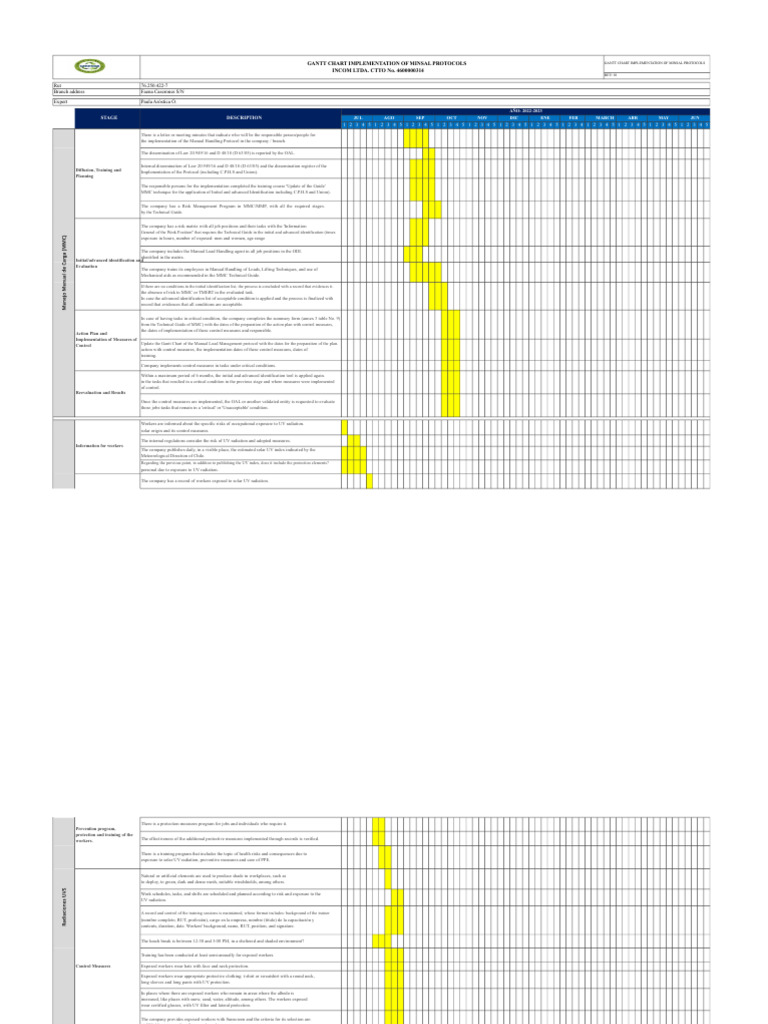19.1. - Gantt Chart Implementation of Minsal Protocols | PDF | Noise ...