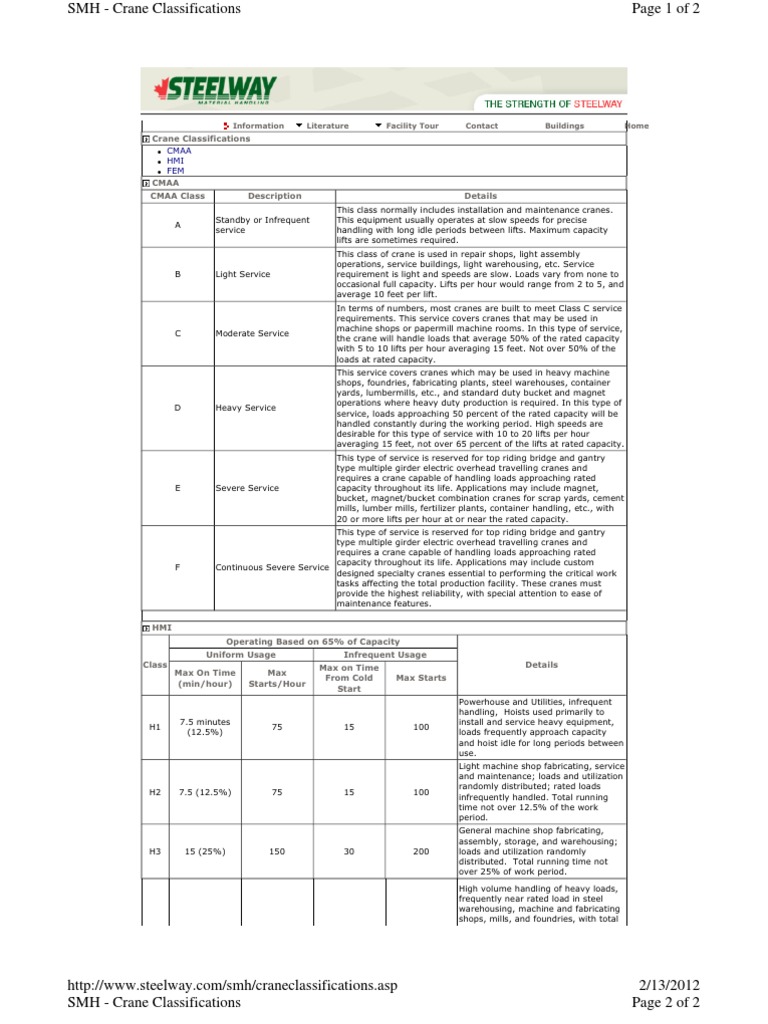 Crane Classifications | Crane (Machine) | Elevator