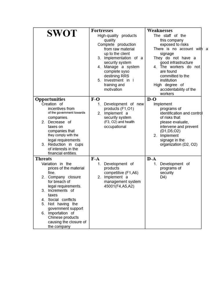 Swot Hse | PDF | Chess Openings | Chess Theory