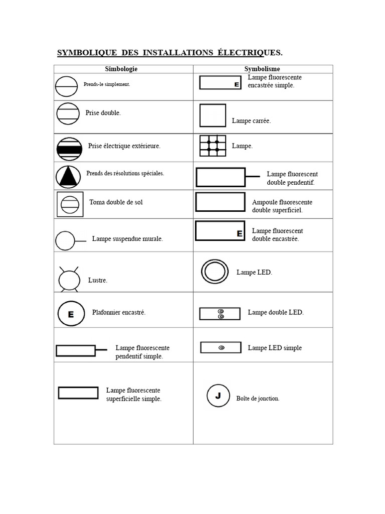 Tableau de Symboles Des Installations Électriques | PDF