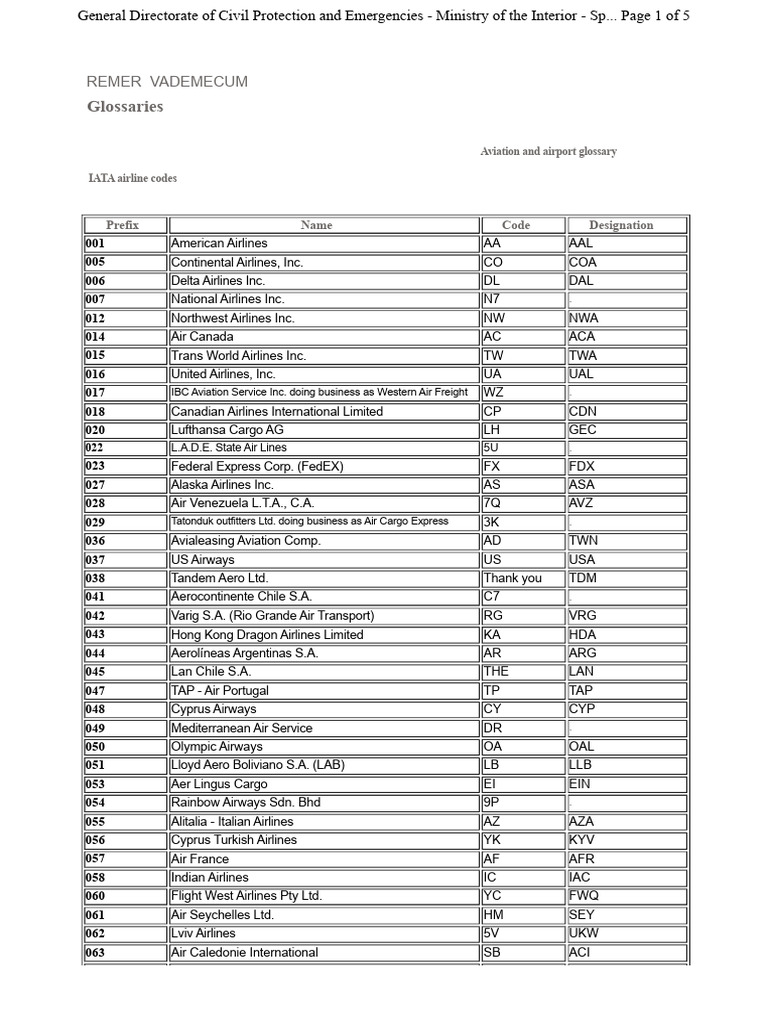 Aviation Glossary and IATA Codes | PDF | Airlines | Civil Aviation