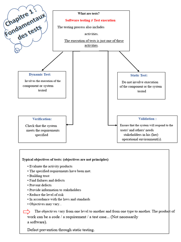 Understanding Software Testing Processes | PDF | Software Testing | System