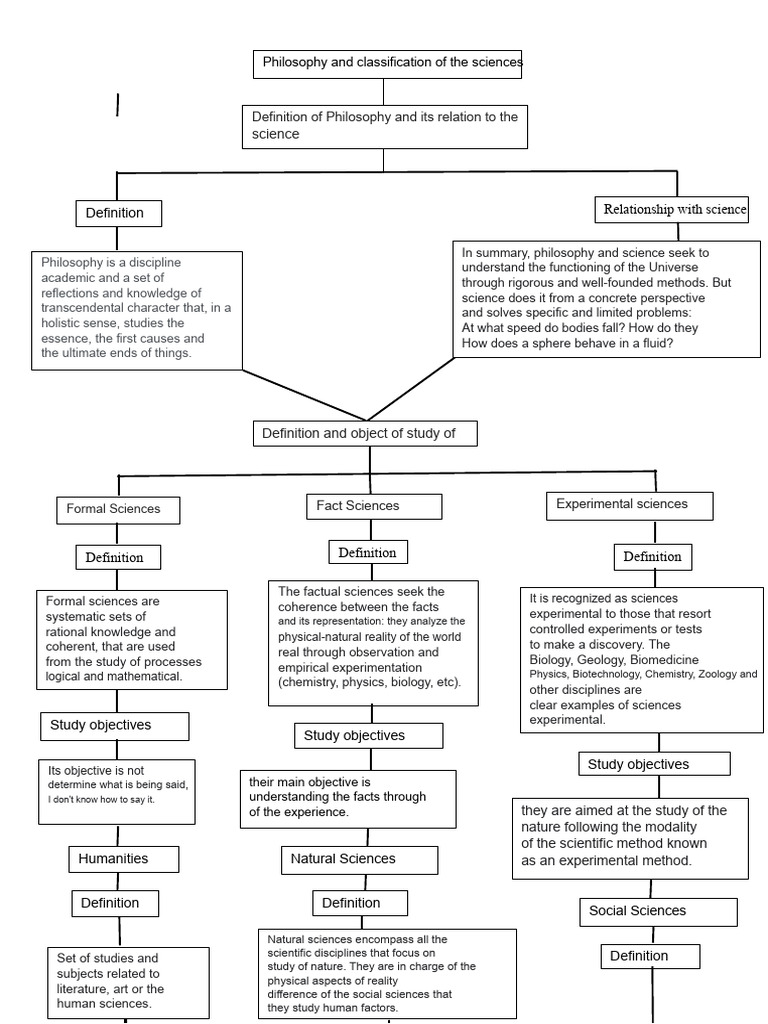 Conceptual Map | PDF | Science | Social Sciences