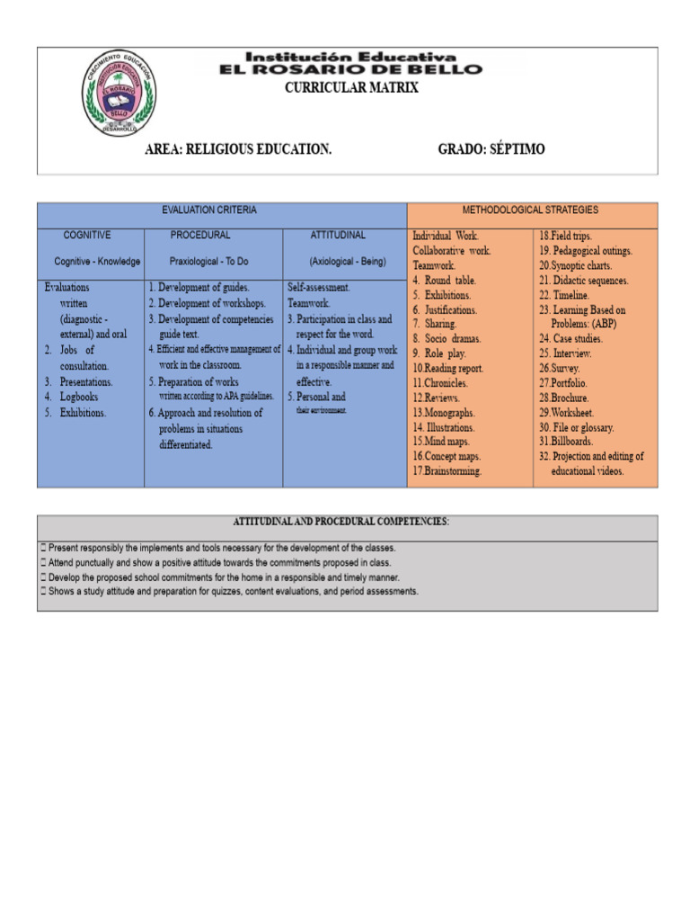 Seventh Grade Religion Curriculum | PDF | Family | Revelation