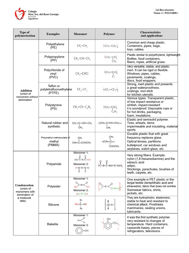 Topic 12. Polymer Table | PDF | Plastic | Polymers