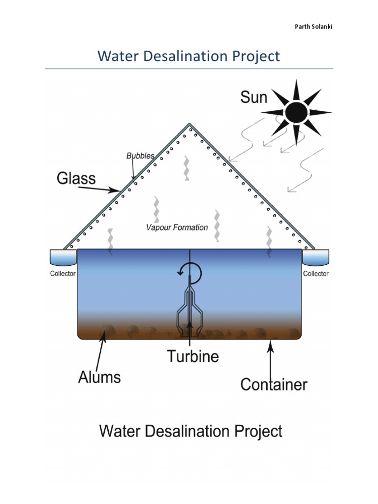 Water Desalination Project | PDF | Social Science | Science & Mathematics