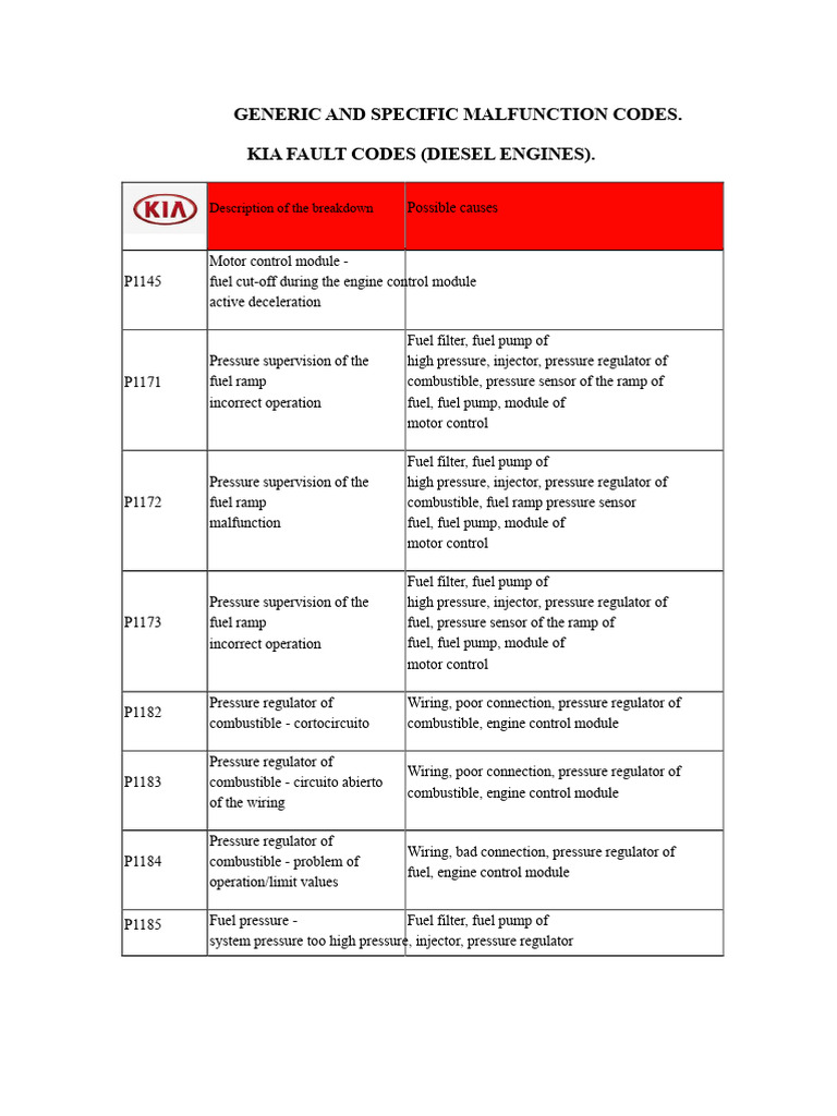 Kia Fault Codes (Diesel Engines) | PDF | Diesel Engine | Manufactured Goods