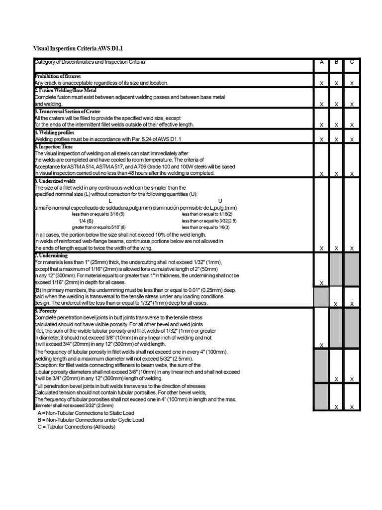 AWS D1.1 Visual Inspection Criteria | PDF | Welding | Construction