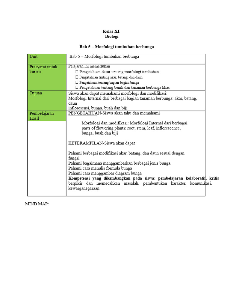 Rencana Pelajaran Morfologi Tumbuhan Berbunga | PDF