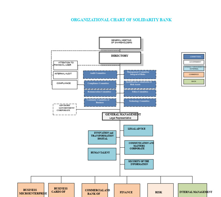 Organizational Chart June 2020 CN - First - With Names | PDF | Internal ...