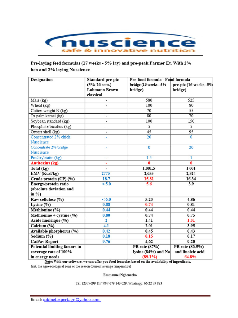 Breeding Formulas For Pre-Laying and Pre-Peak Farmer Et. Baf | PDF ...