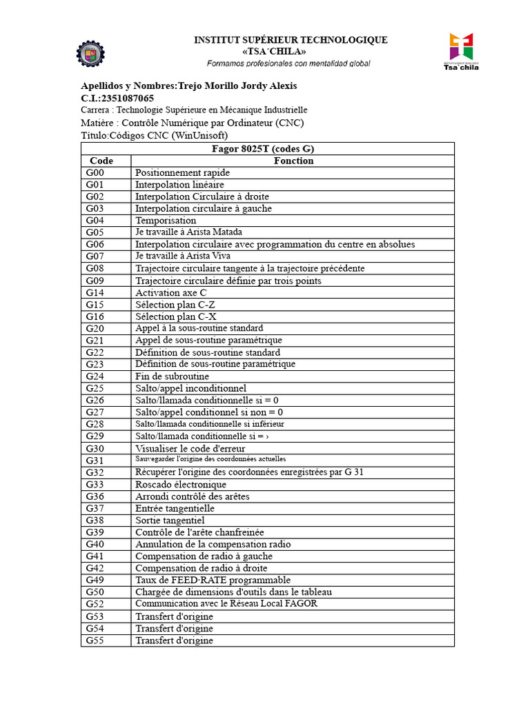 Codes CNC pour Fagor 8025 et 8050 | PDF | Perçage | Processus industriels
